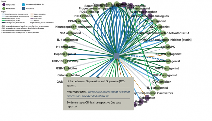 Drug Repurposing Online – Gold standard drug repurposing online database Drug Repurposing Online – Gold standard drug repurposing online database